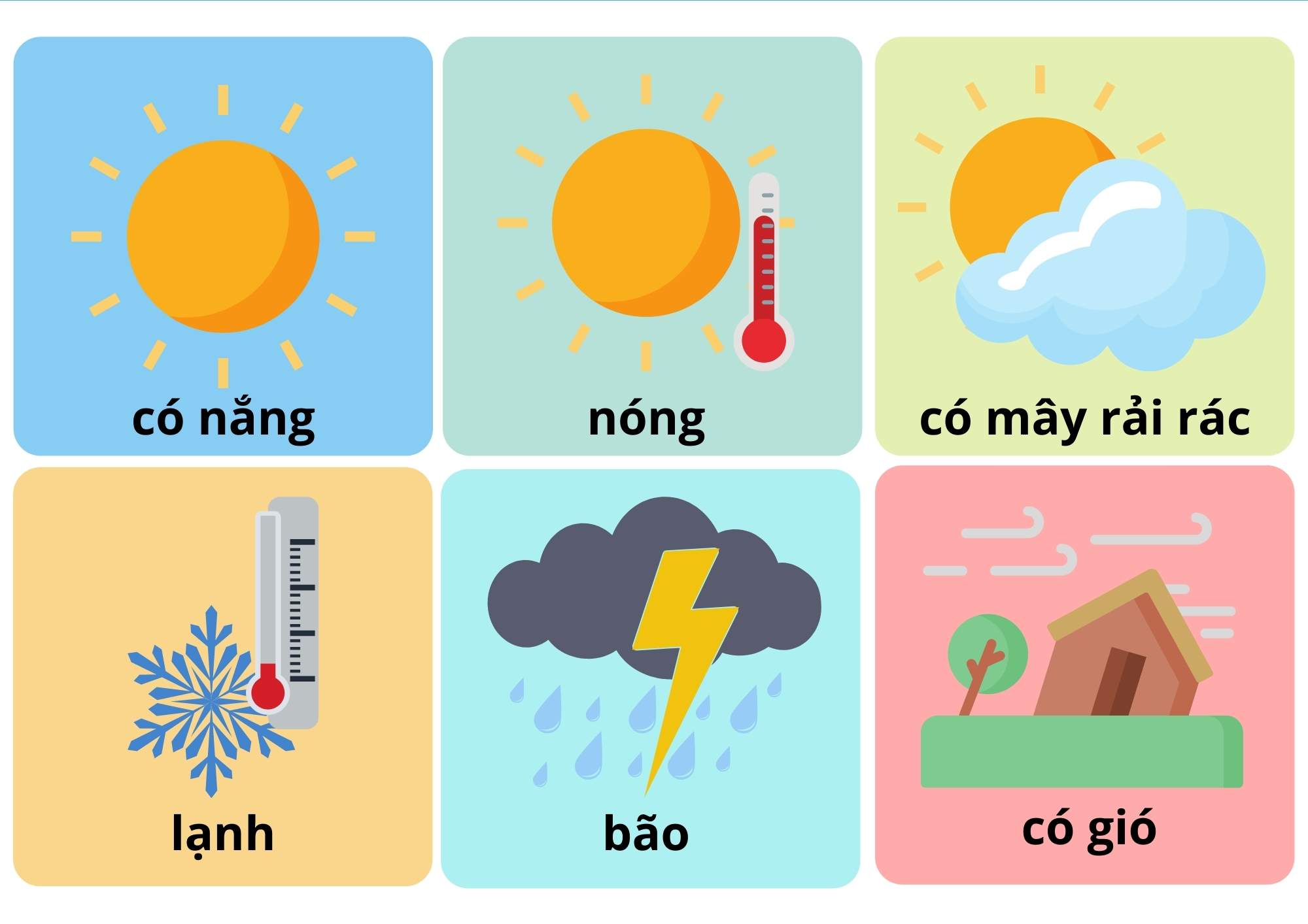 Weather Vietnamese - Ezpzlearn.com