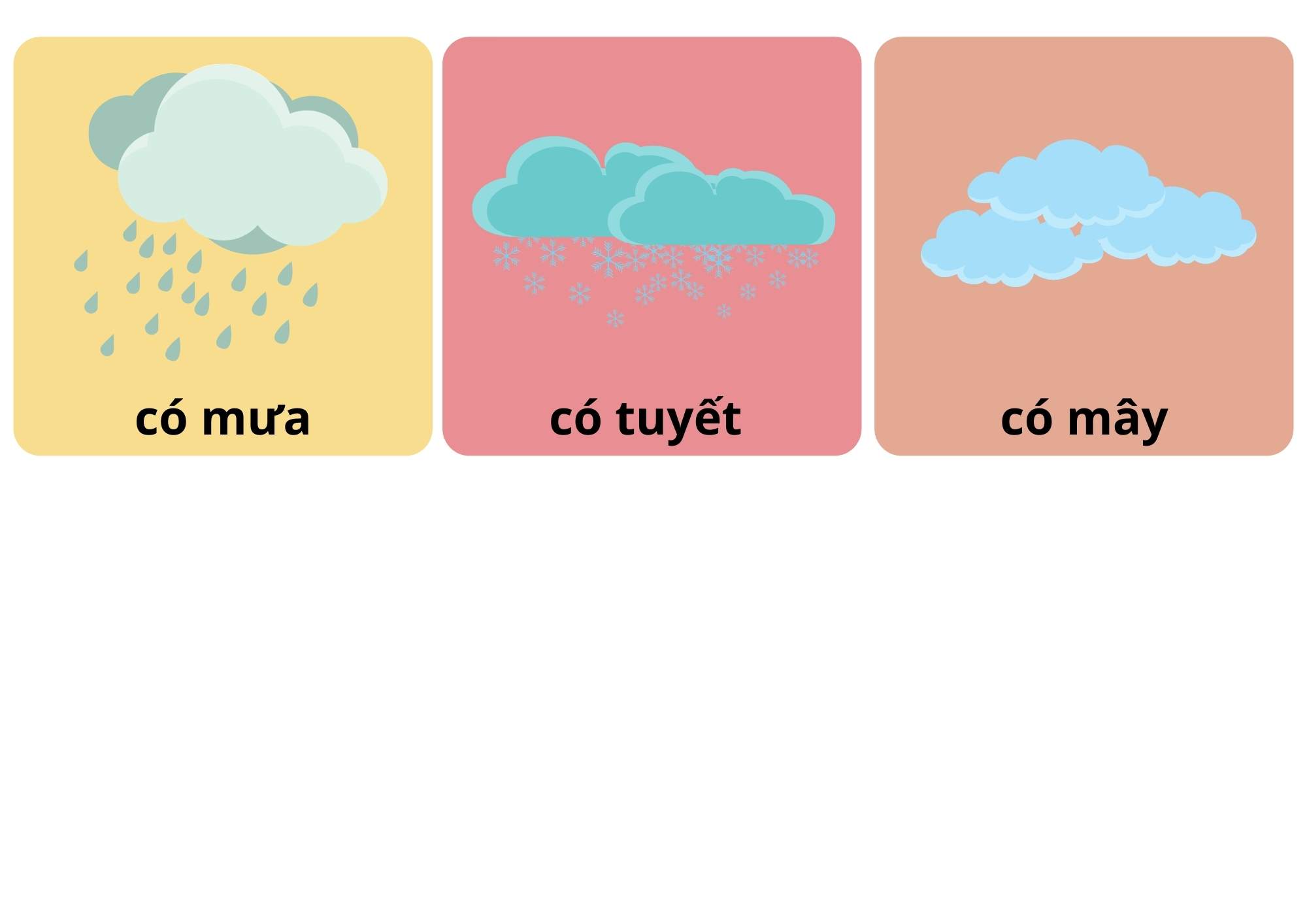 Weather Vietnamese - Ezpzlearn.com