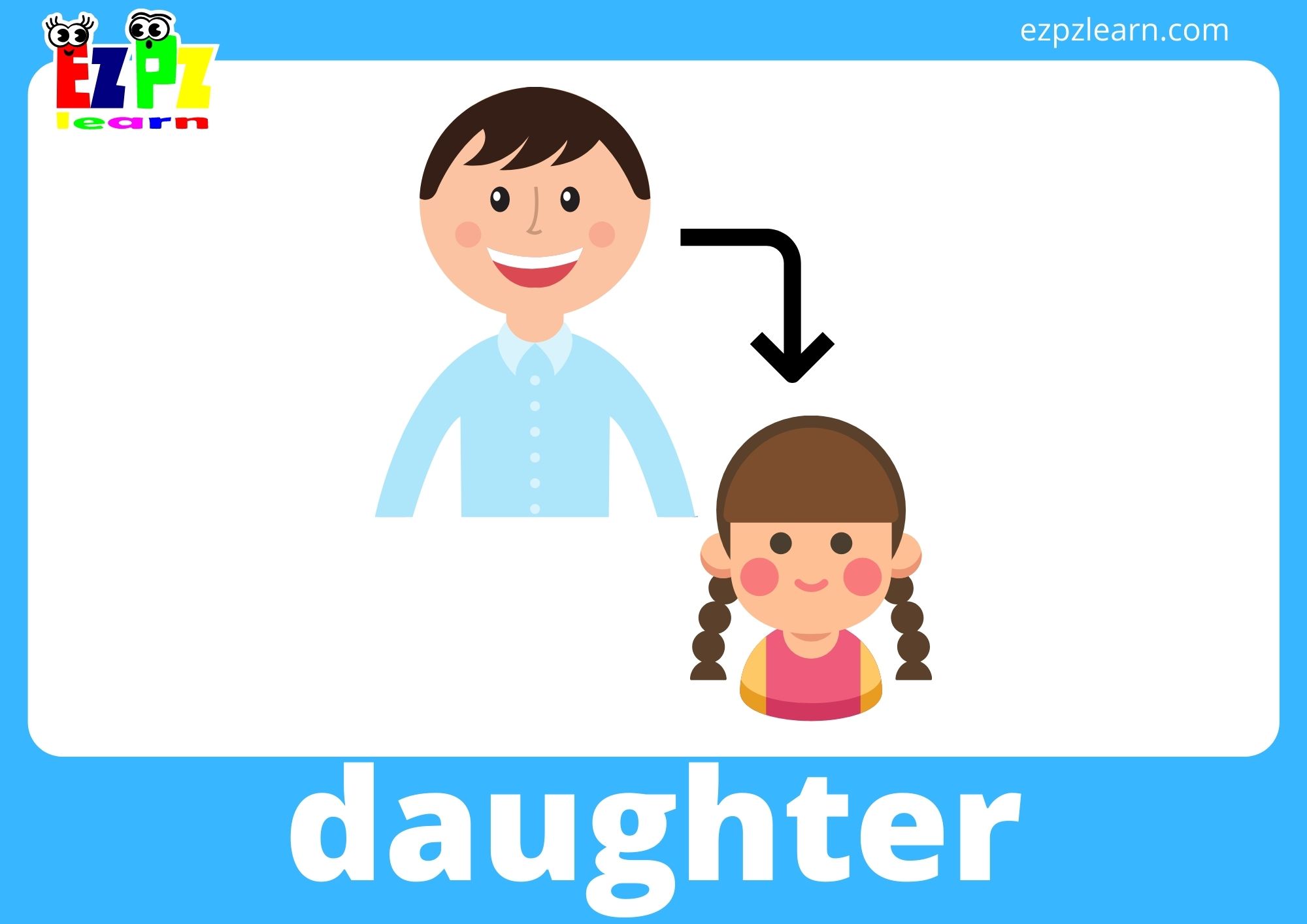 Family Flashcards ONLINE - Ezpzlearn.com